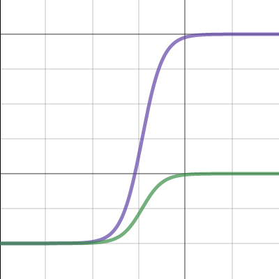 Distance - Angle Moving Thrust | Desmos