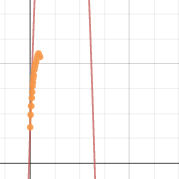 Graph of awesome | Desmos