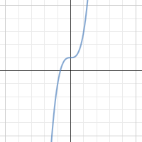 Even/Odd Functions | Desmos