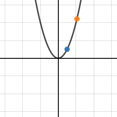 MVT | Desmos