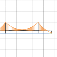 MATH BRIDGE PROJECT | Desmos