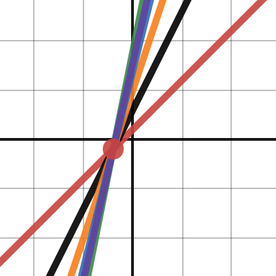 Inglewood - Choral Counting Patterns | Desmos