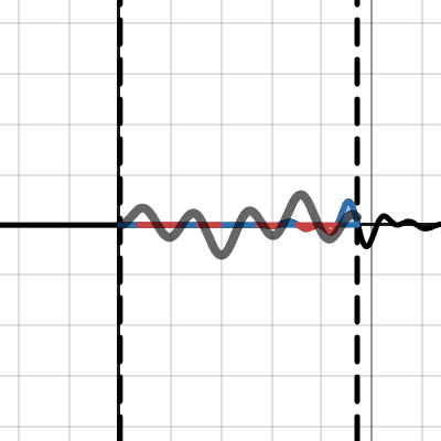 Convolution Visualization | Desmos