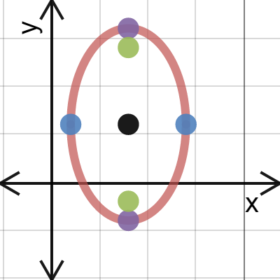 ellipse 2 | Desmos