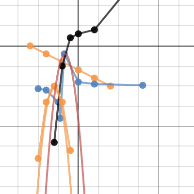 family functions | Desmos