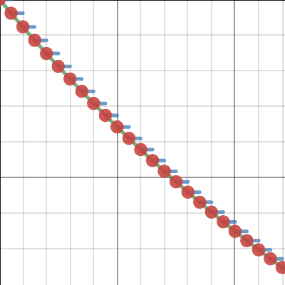 Minecraft falling velocity integral | Desmos