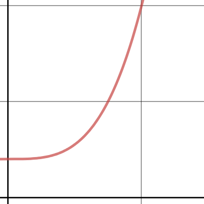 parametric power function | Desmos