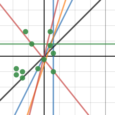 Function Grapher Game | Desmos