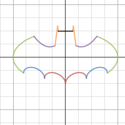 Batman graph | Desmos