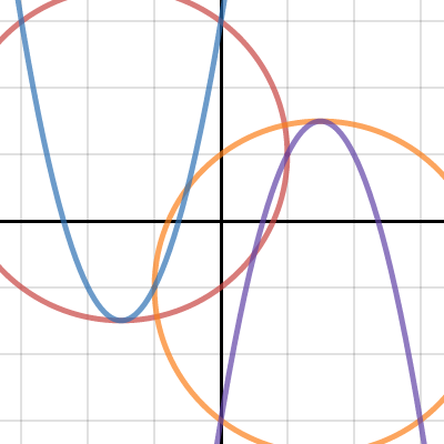 Quadratics Thinking Task 2016 | Desmos