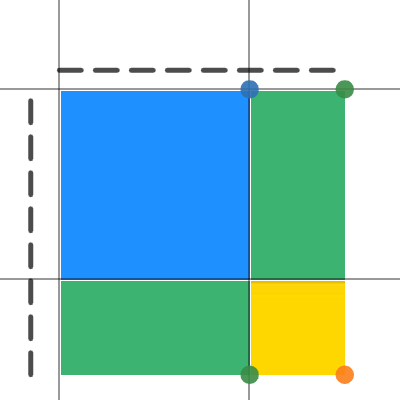area model for multiplication with -ves | Desmos