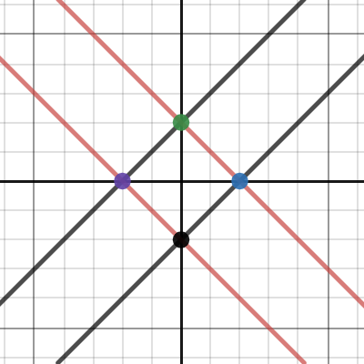 Desmos | Graphing Calculator
