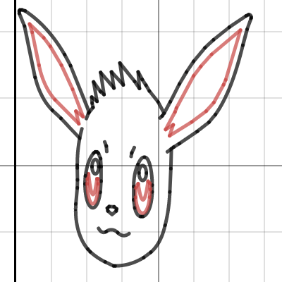 Eevee Pokemon | Desmos