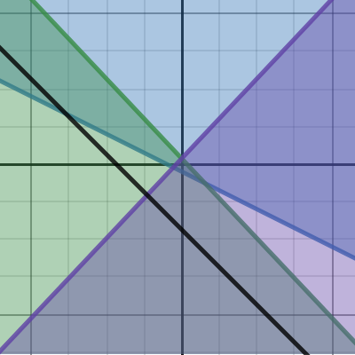 Problem | Desmos