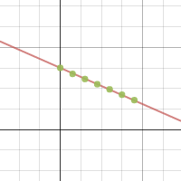 Trial 1 Buggie Cars | Desmos