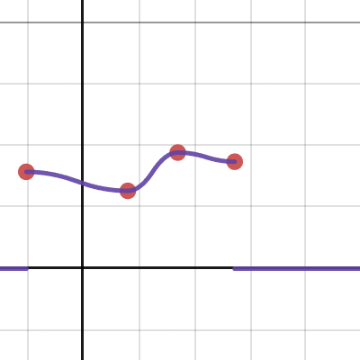 How to create a function | Desmos