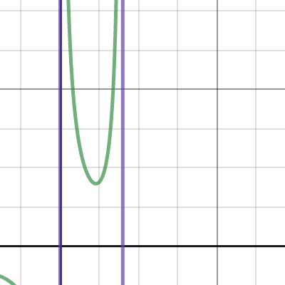 Cave Gen Data | Desmos
