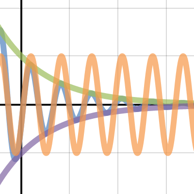 Damped oscillations | Desmos