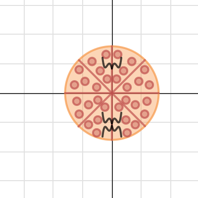 Pepperoni Pizza | Desmos