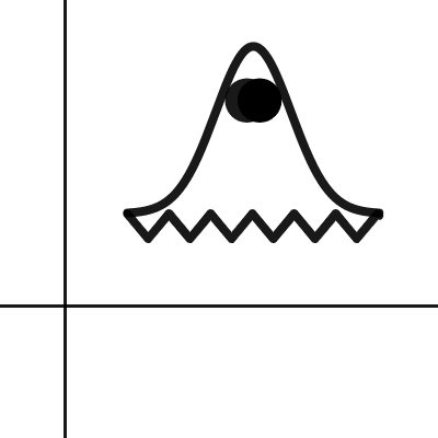 hovering ghost | Desmos