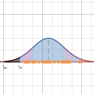 Normal Distribution Curve | Desmos