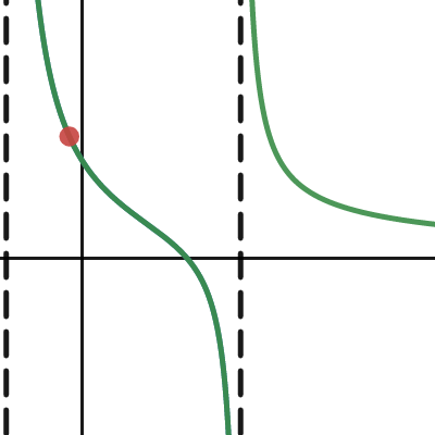 2-comp-RR-solution | Desmos