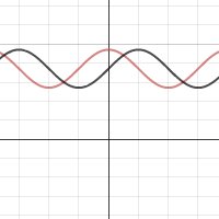 sinx / cosx +d - translation verticale | Desmos