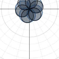 Polar Graphing: Polar Rose | Desmos