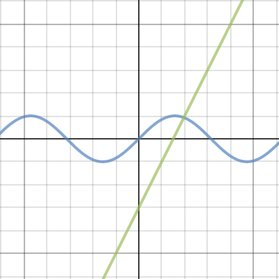 combining functions 3b | Desmos