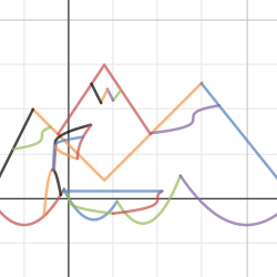 Alg2 Mr. Riehl s2 | Desmos