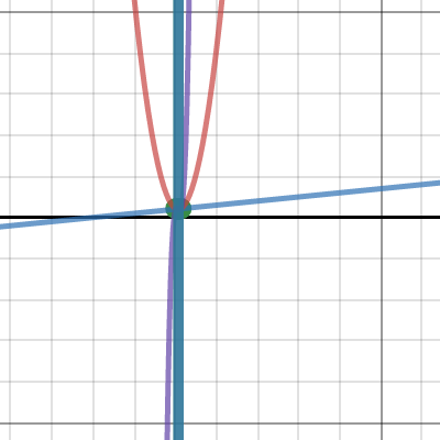 marijuana stats| Desmos