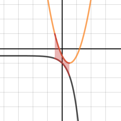 Area Between Curves | Desmos