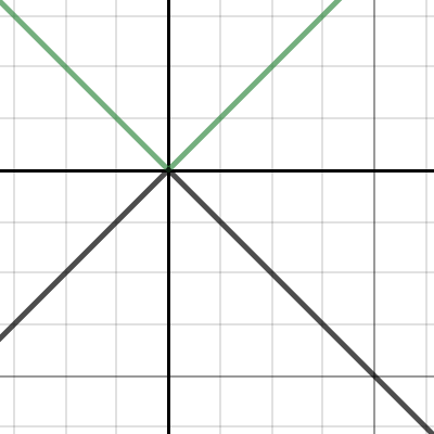 Absolute Value Functions Notes - Lizbeth Serna | Desmos