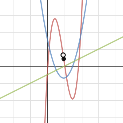 f,f',f''| Desmos