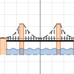 Functions Drawing-Bridge | Desmos