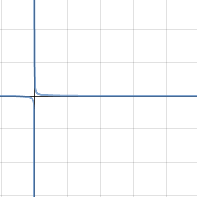 Maths Assignment Part B b)(iv) | Desmos
