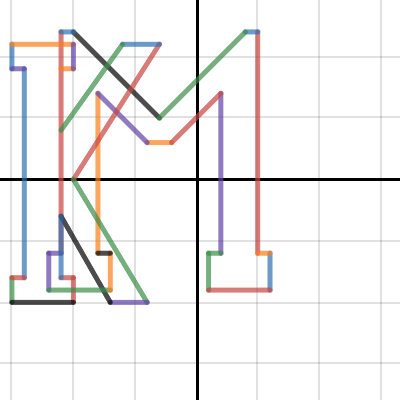 Kongmeng vang graffiti graphing | Desmos