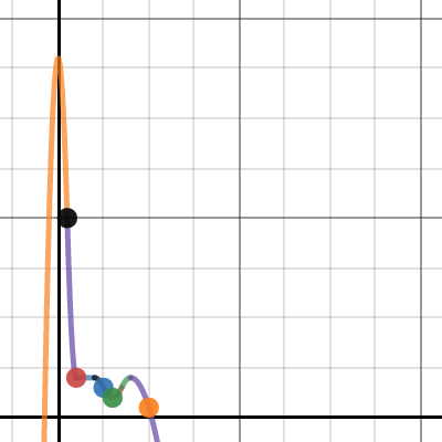 Mystery Curve Alex, Cal, Ryan | Desmos