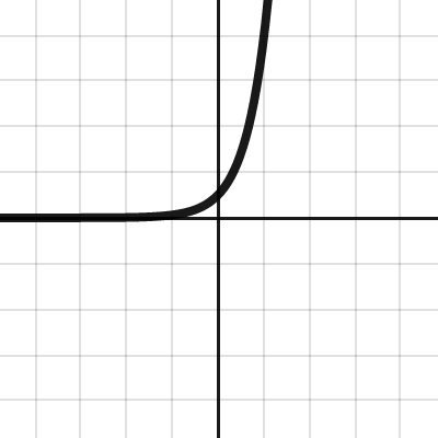 Exponential and Log Graphs Intro | Desmos