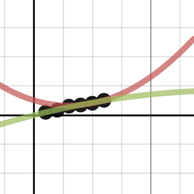 Project For Math Analysis | Desmos