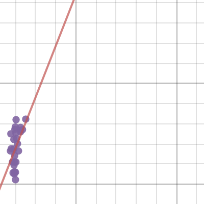 Hand Span to Height | Desmos