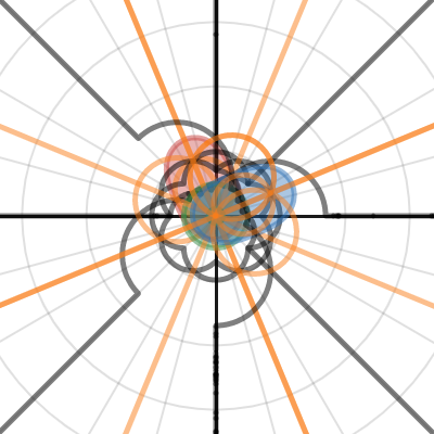 circular reasoning | Desmos