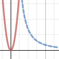drag as a function of velocity and area | Desmos