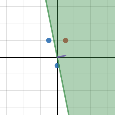 Simplified Example | Desmos