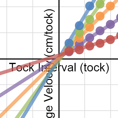 Velocity-time | Desmos