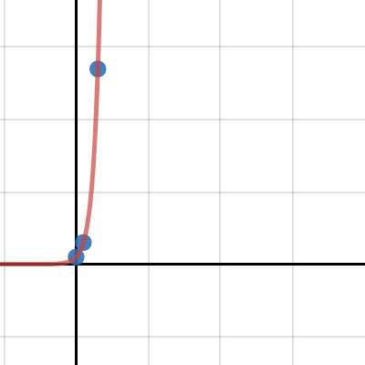 Quadratic vs. Exponential Function | Desmos