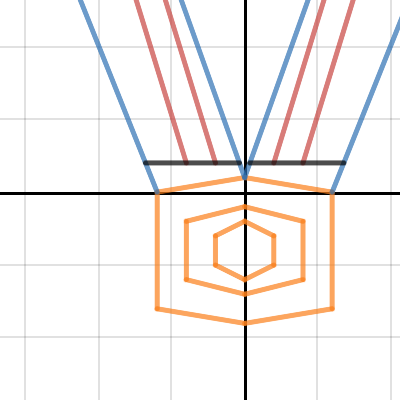 My Linear Design #3 | Desmos