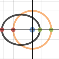 Two orbits of SMA = 1 | Desmos