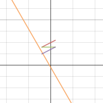 bolt| Desmos