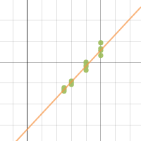 Statistics: Linear Regression | Desmos